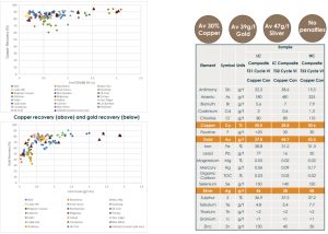 Cascabel Project - SolGold