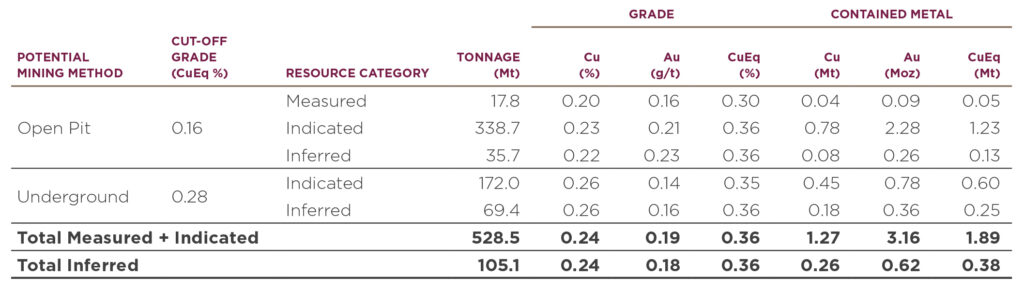 Cascabel Project - SolGold